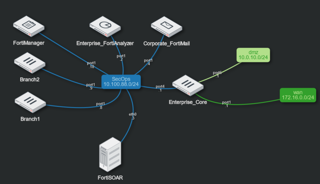 Getting Started with your Lab :: Can't Code? No Problem